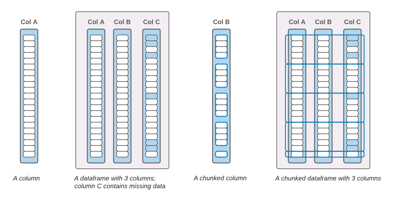 Towards Dataframe Interoperability
